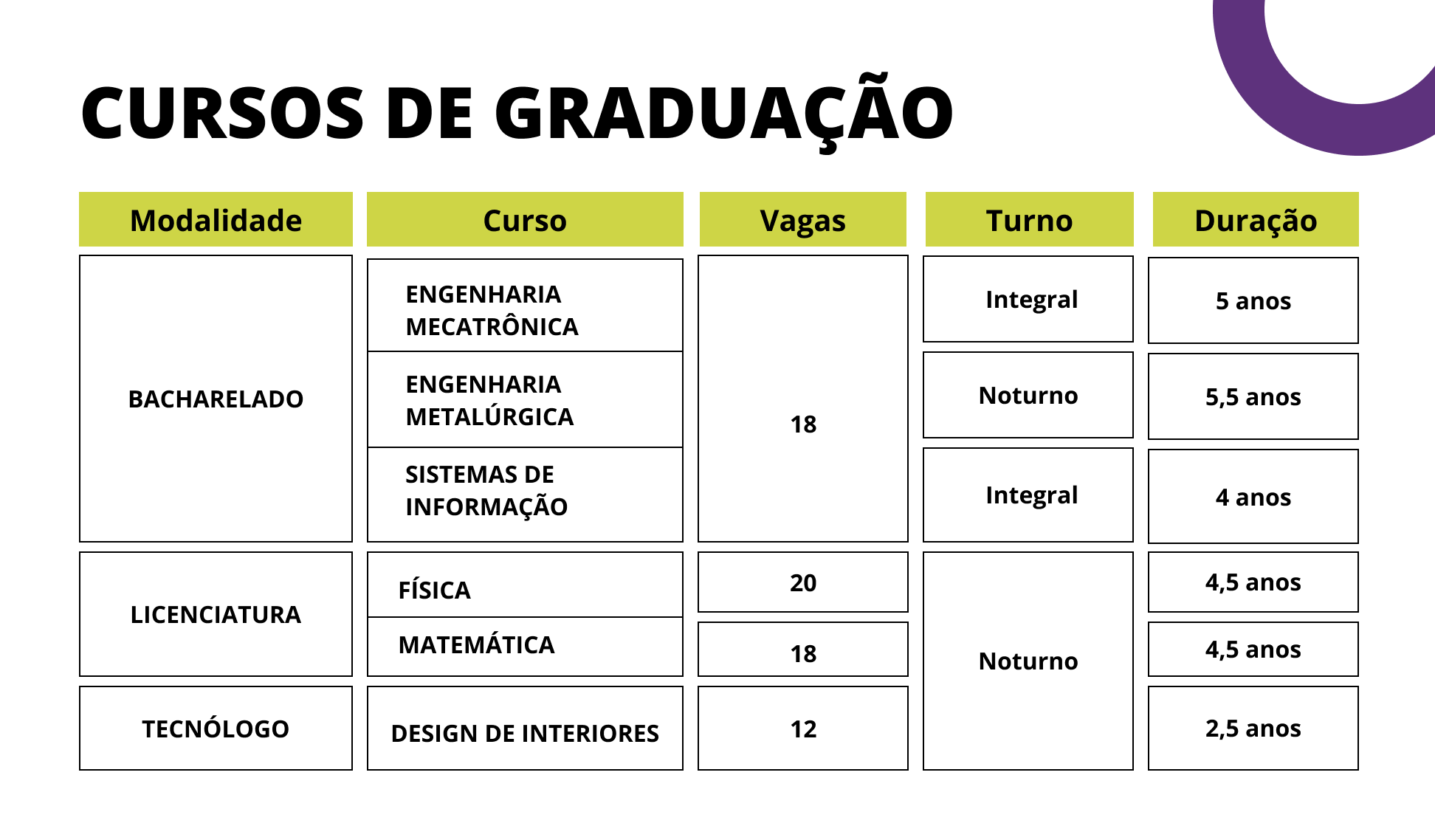 Inscri es Para O Processo Seletivo 2023 1 Do IF Sudeste MG Terminam Em